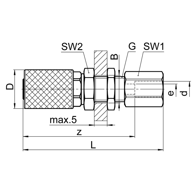 SERTO | Panel mount coupler coded with SERTO connection